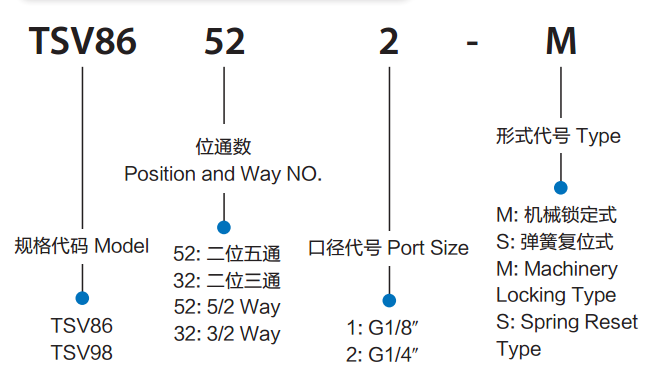 TSV Series Pneumatic Manual Valve 3 2 Pneumatic Valve With Machinery ...